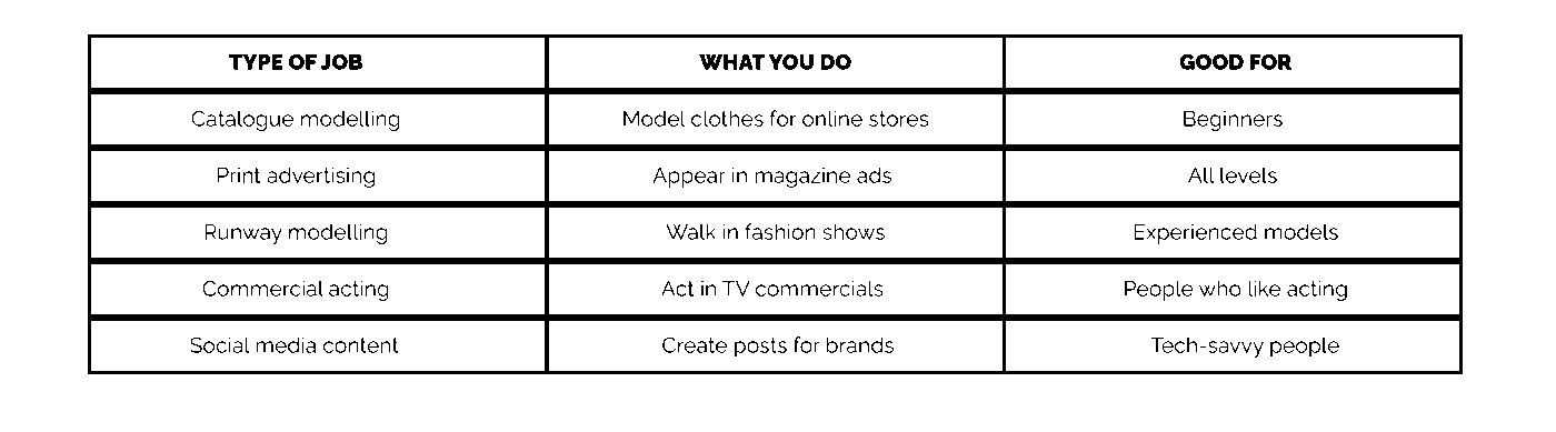 Modeling vs Modelling: A Complete Guide to Starting Your Career