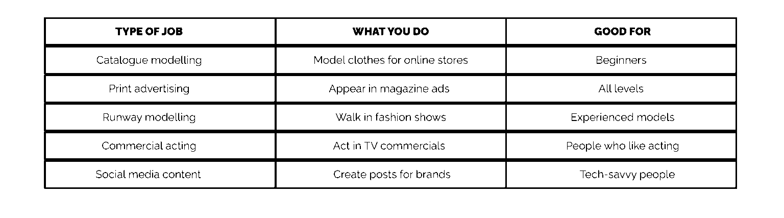 Modeling vs Modelling: A Complete Guide to Starting Your Career